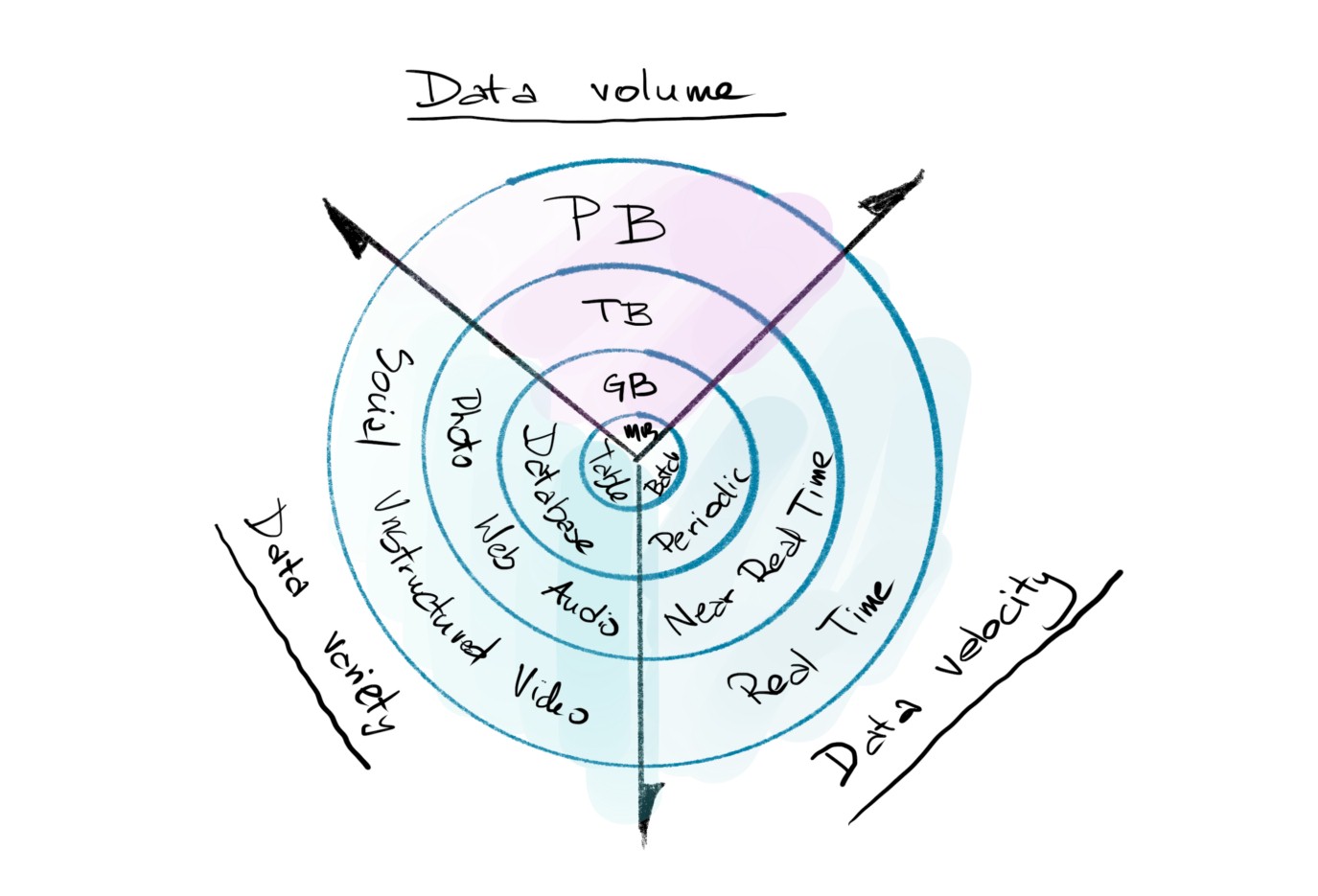 Breaking Data Silos Open With An Apache Arrow Platform