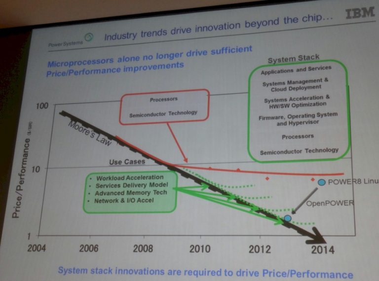 OpenPower Lays Out HPC Roadmap