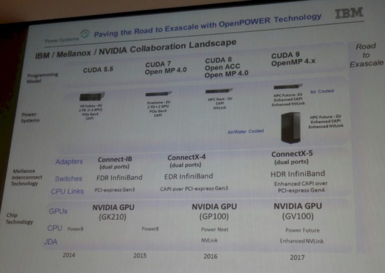 IBM's Power Roadmap Extended By Chip Breakthrough