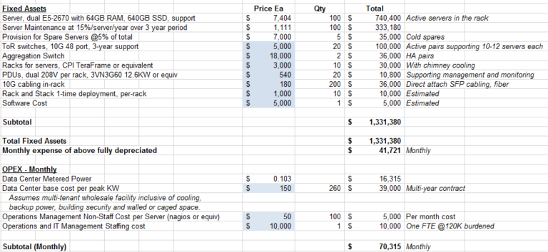 The Cloud Versus HPC Cluster Cost Conundrum