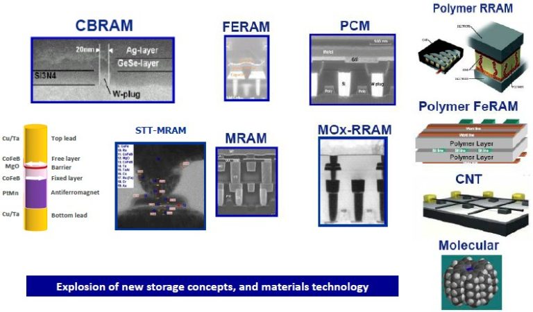 Scaling The Growing System Memory Hierarchy