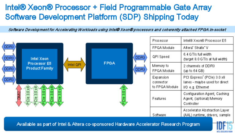 Intel Traces Deeper Pathways On Future Fpga Map 