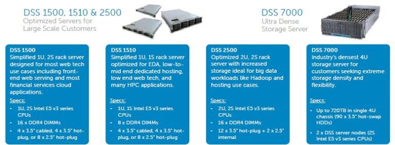 Dense, Custom Servers Are Not Always A Good Fit