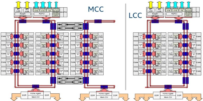 Broadwell Brings Xeon E5 A Balanced Performance Bump