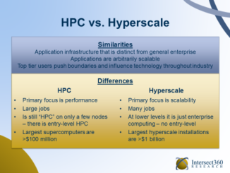 The Hyperscale Effect: Tracking the Newest High-Growth IT Segment