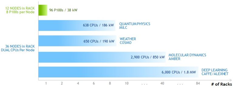 NVLink Takes GPU Acceleration To The Next Level