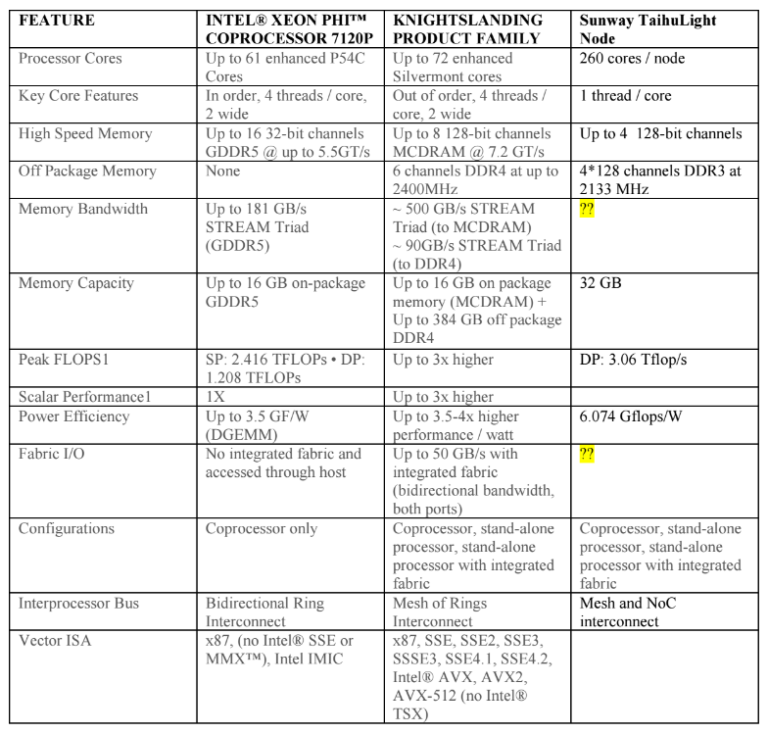 A Look Inside China's Chart-Topping New Supercomputer