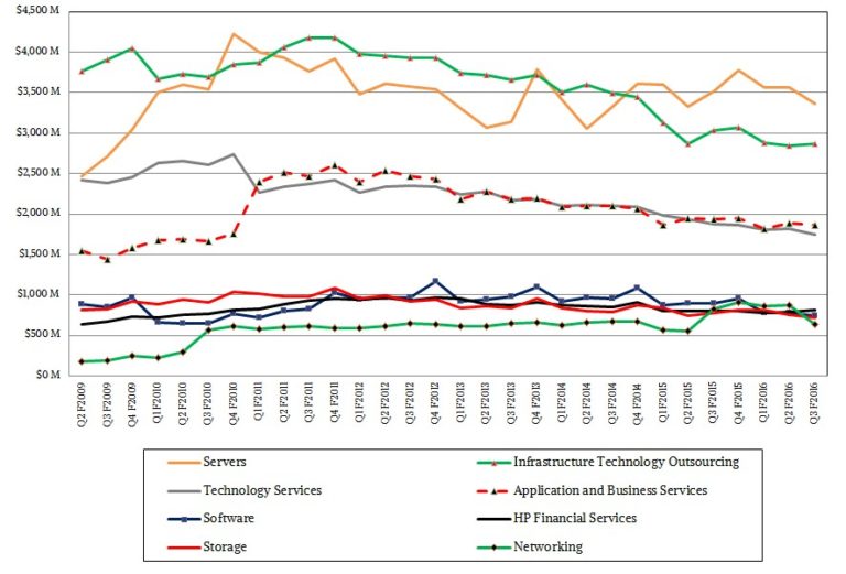 HPE Trims Back To The Core Enterprise Essentials
