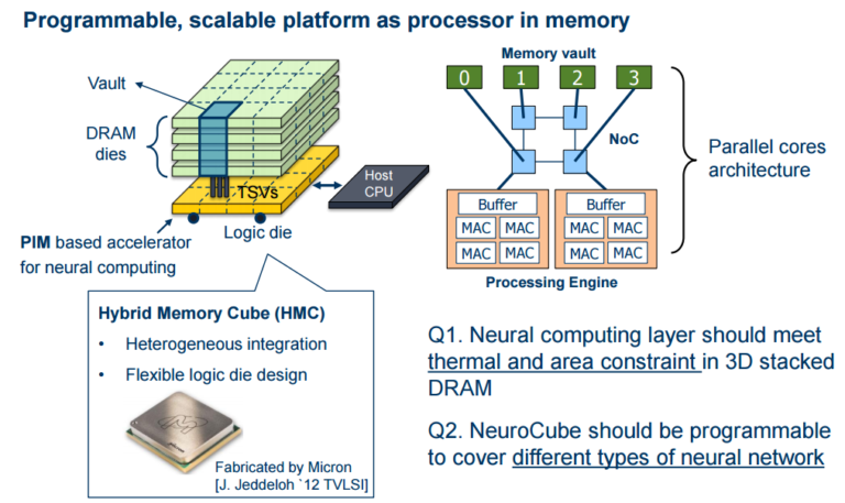 Deep Learning Architectures Hinge on Hybrid Memory Cube
