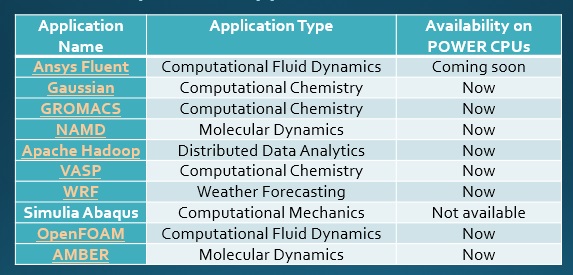 IBM Shows Off AI And HPC Oomph On Power8 Tesla Hybrids