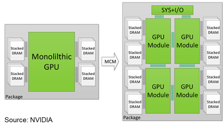 The Heart Of AMD’s Epyc Comeback Is Infinity Fabric