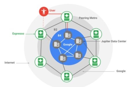 How Google Wants To Rewire The Internet