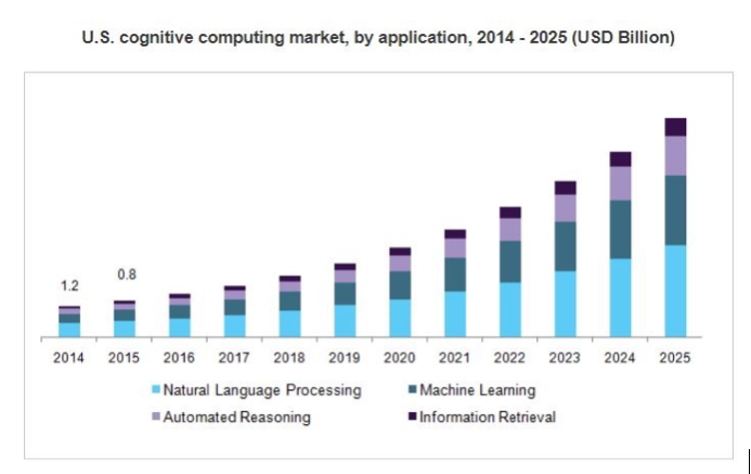 Fueling Global Climate Research with Cognitive Computing Applications ...