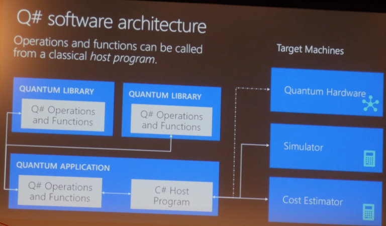 Microsoft Builds Quantum Strategy Around Q#