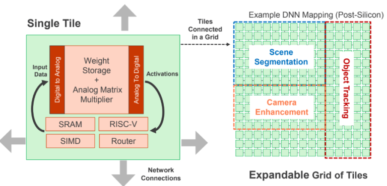 A Mythic Approach to Deep Learning Inference