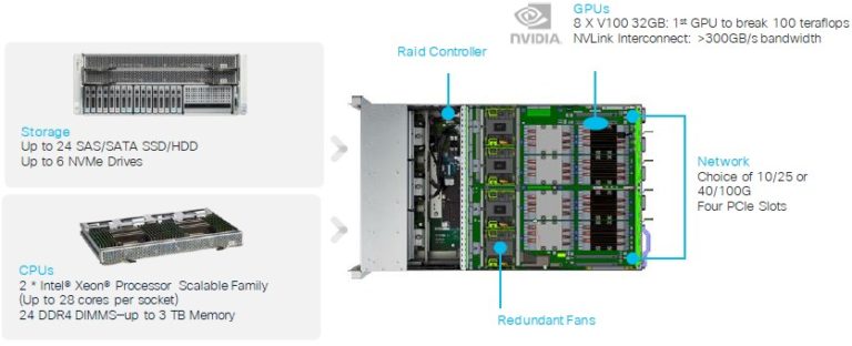 Unifying Big Data And Machine Learning, Cisco Style