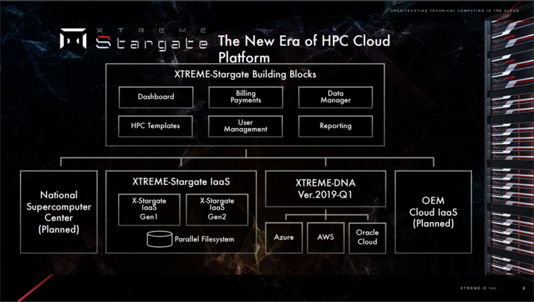 Japanese Startup Floats Bare Metal And Hybrid HPC Cloud