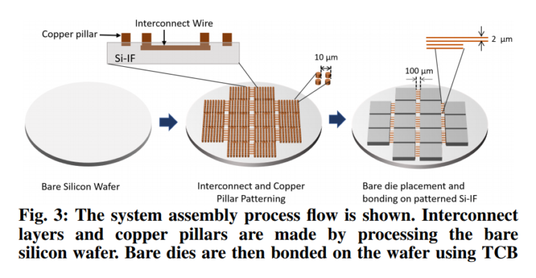 Giving Waferscale Processors Another Shot