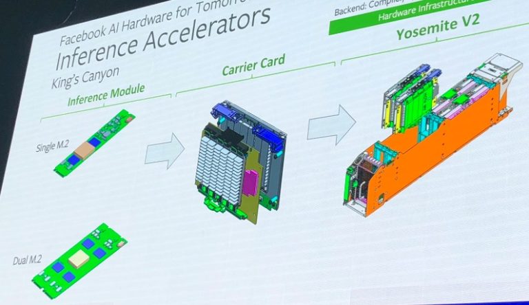 Inside Facebook’s Future Machine Learning Platforms