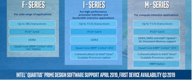 With Agilex, Intel Gets A Coherent FPGA Strategy