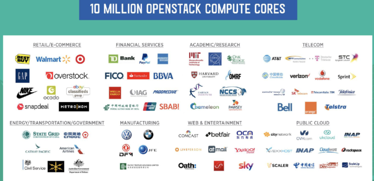 OpenStack Follows The Datacenter Out To The Edge