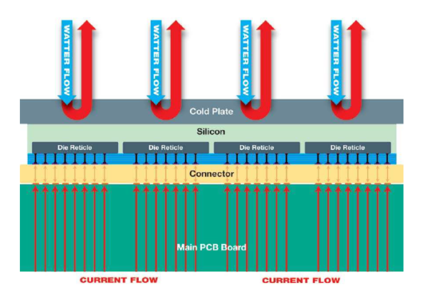 Machine Learning Chip Breaks New Ground With Waferscale Integration