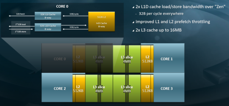 A Deep Dive Into AMD’s Rome Epyc Architecture