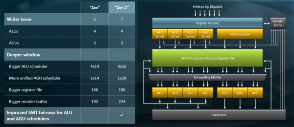 A Deep Dive Into Amds Rome Epyc Architecture