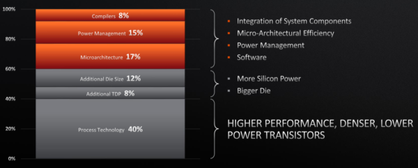 The View From On High: How To Beat Moore’s Law