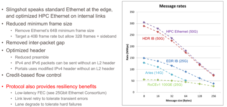 How Cray Makes Ethernet Suited For HPC And AI With Slingshot