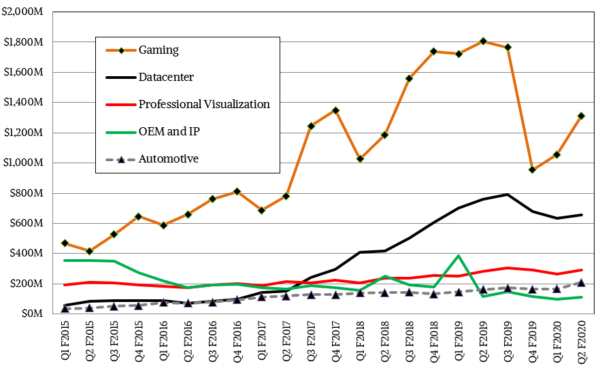 Nvidia Readies For Battle In The Datacenter In 2020