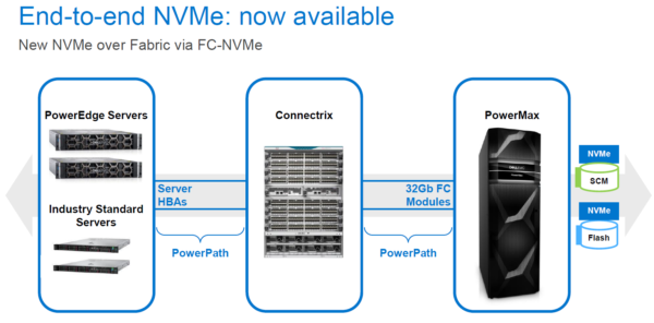 Dell EMC’s PowerMax is Now All NVM-Express, Persistent Storage