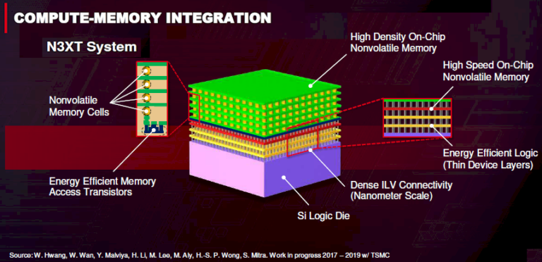 TSMC Thinks It Can Uphold Moore’s Law For Decades