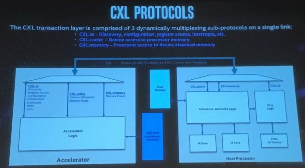 Eating The Interconnect Alphabet Soup With Intel’s CXL