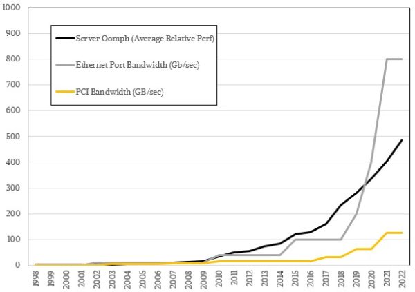 PCI-Express Steps Up To The Bandwidth Challenge