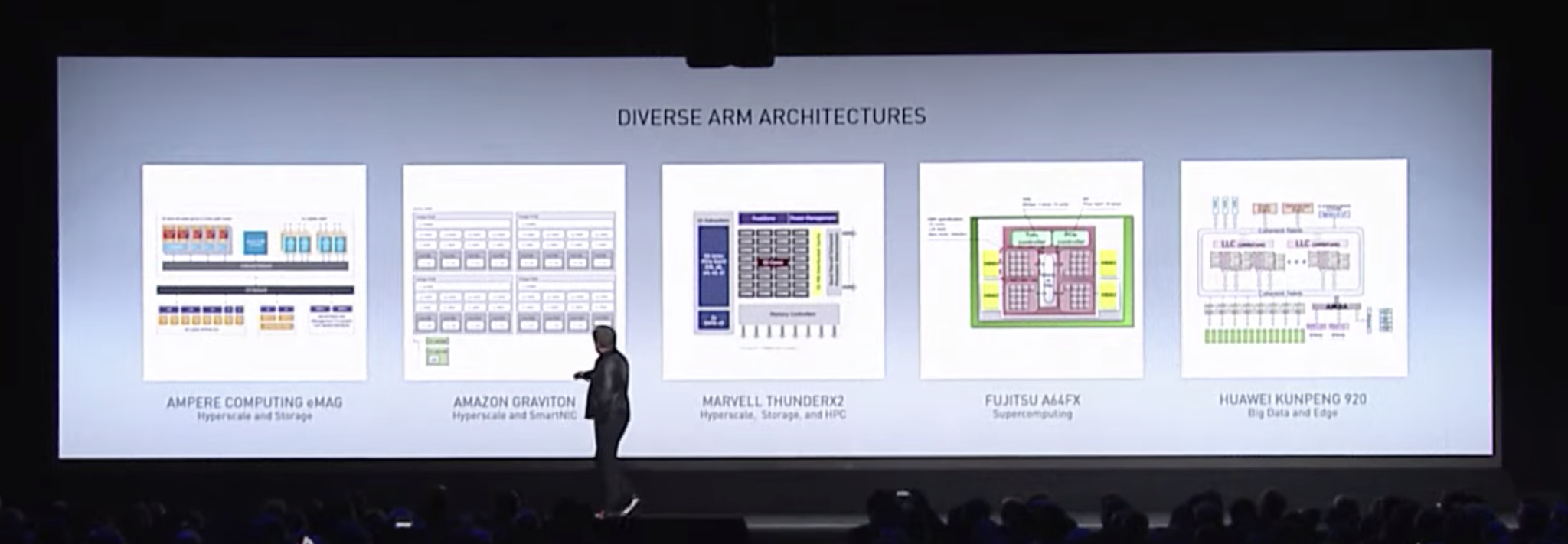 Has Arm Discovered the Ecosystem Keys?