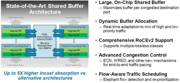 Broadcom Launches Another Tomahawk Into The Datacenter