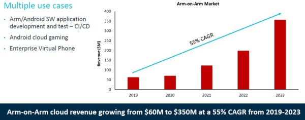 Looking Ahead To Marvell’s Future ThunderX Processors