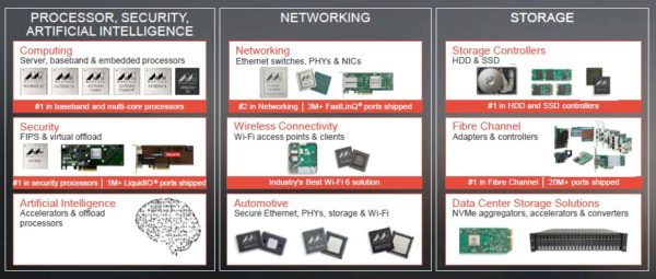 Looking Ahead To Marvell’s Future ThunderX Processors