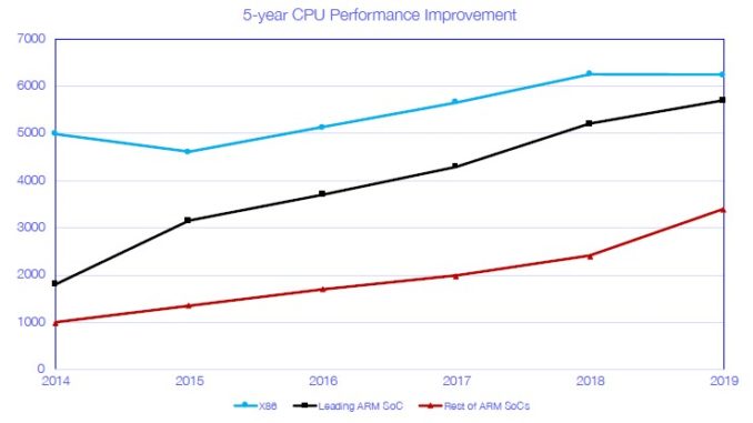 Throwing Down The Gauntlet To CPU Incumbents