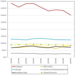 The Serious Business Of Being A Server OEM