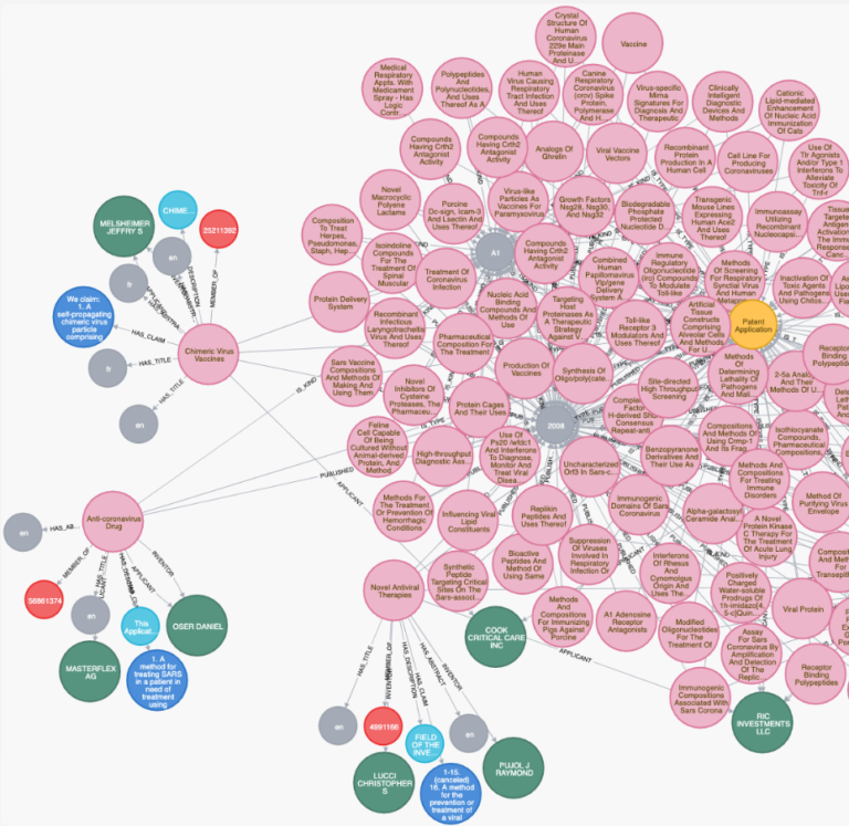 Graphing The Coronavirus Pandemic