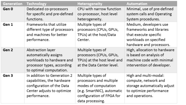 Disrupt The Datacenter With Orchestration