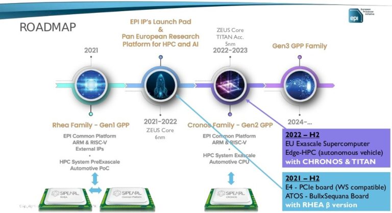 Money Changes Everything For SiPearl