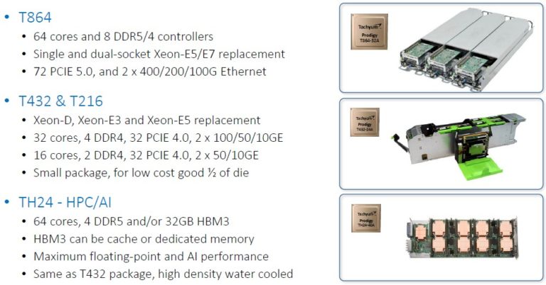 Tachyum Starts From Scratch To Etch A Universal Processor