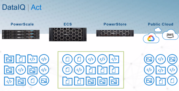 Getting Unstructured Data Under Control
