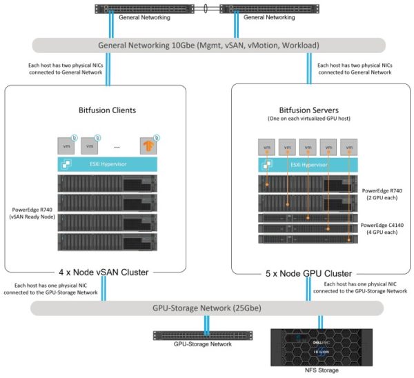 Avoiding The Missing Middle With AI
