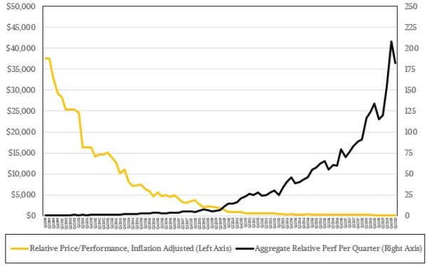 Server Spending Measures Aspiration As Much As Oomph