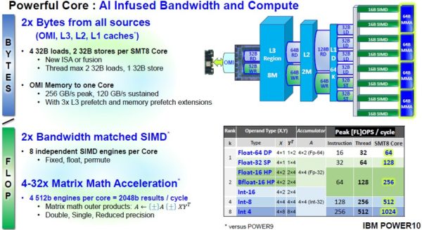 IBM Brings An Architecture Gun To A Chip Knife Fight