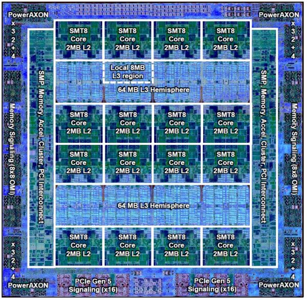 IBM Brings An Architecture Gun To A Chip Knife Fight